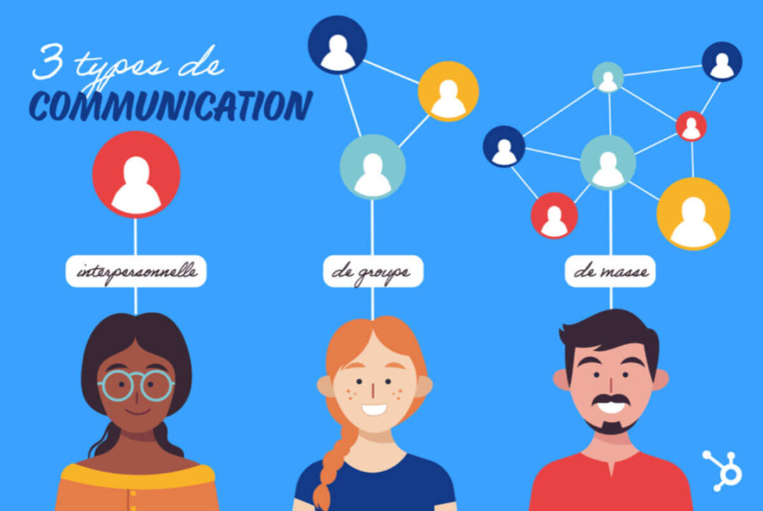 Quels sont les types de communication et comment bien les utiliser