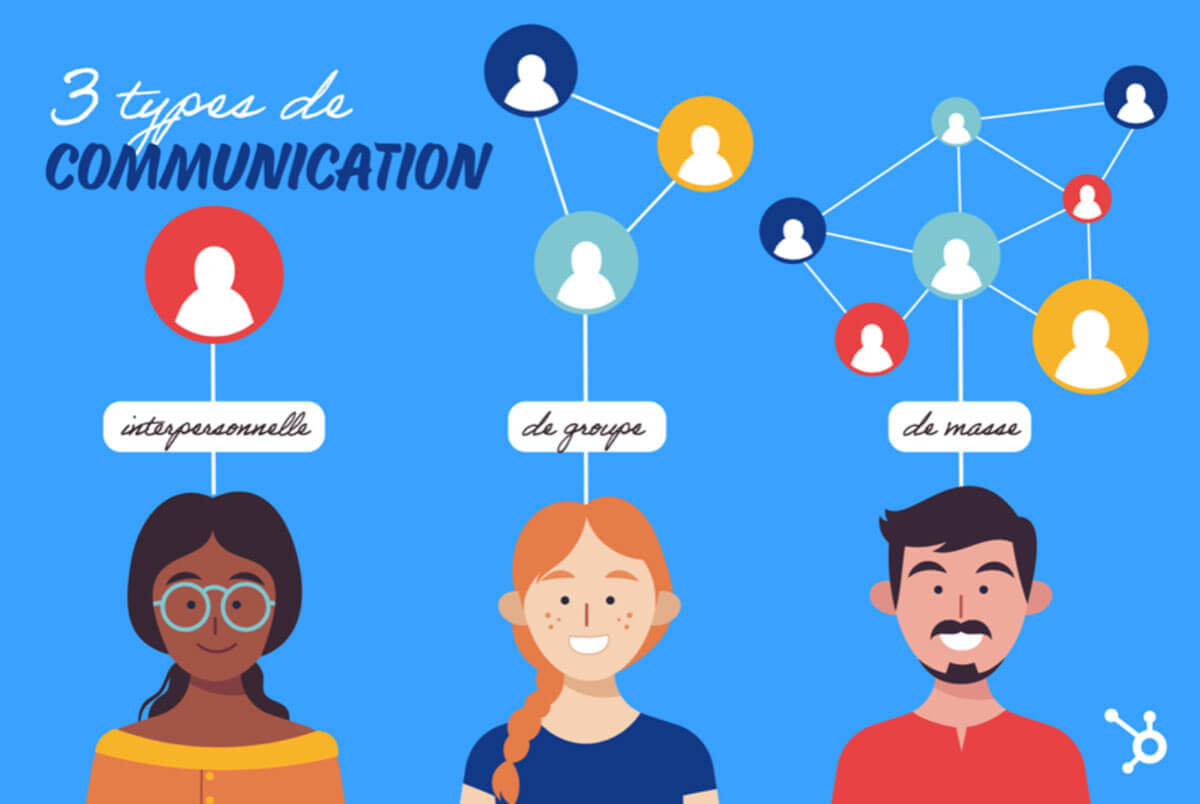 Quels sont les types de communication et comment bien les utiliser